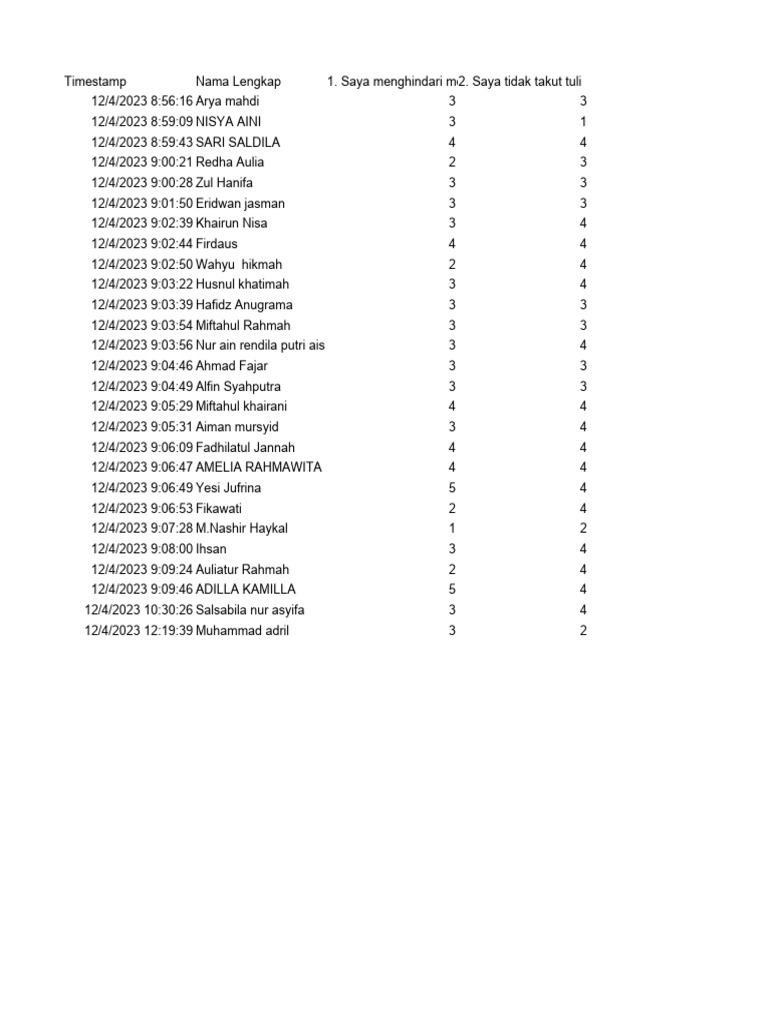 Hasil Angket Ari Saputra | PDF