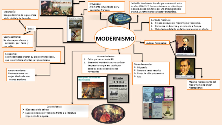 Mapa-conceptual-del-Modernismo-2 (1) (1) | PDF