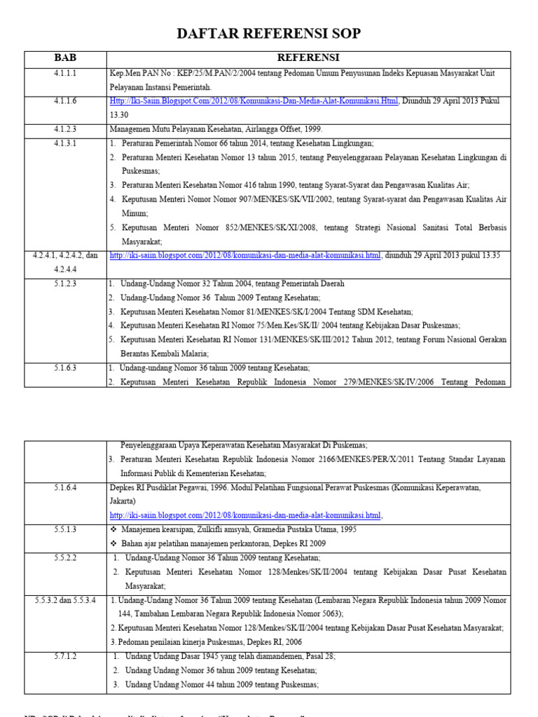 Daftar Referensi Sop Ukm | PDF