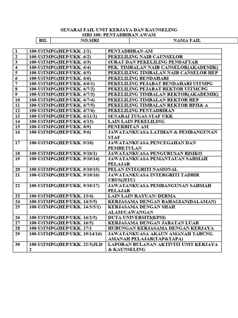 Senarai Fail Unit Kerjaya Dan Kaunseling.1 | PDF