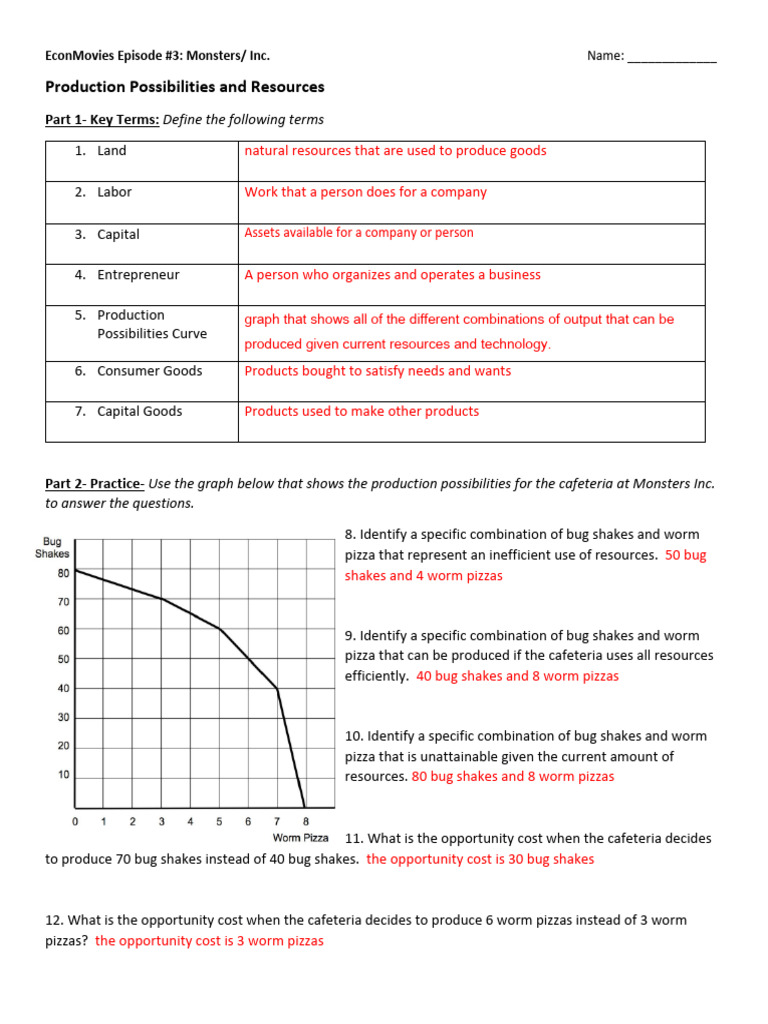 Production Possibilities and Resources: Part 1-Key Terms: Define The ...