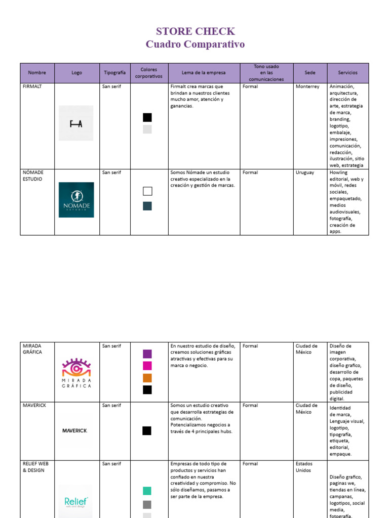 STORECHECK | PDF | Diseño gráfico | Marca