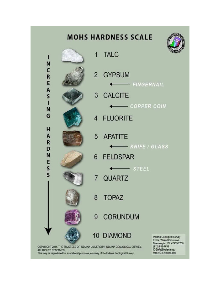 Escala de Moshs | PDF