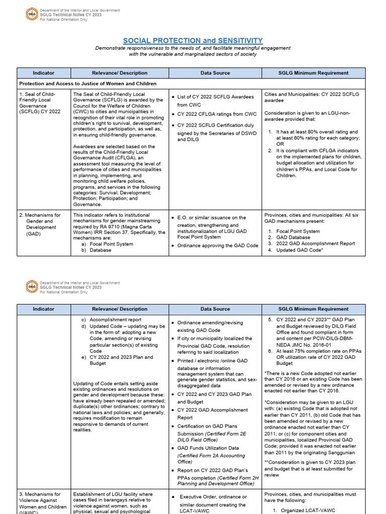SGLG 2023: Social Protection Guidelines | PDF | Door | Governance