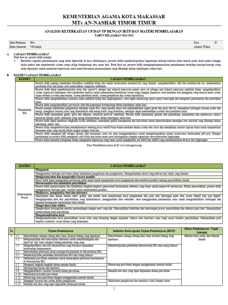Analisis Keterkaitan CP Dan TP (AutoRecovered) | PDF