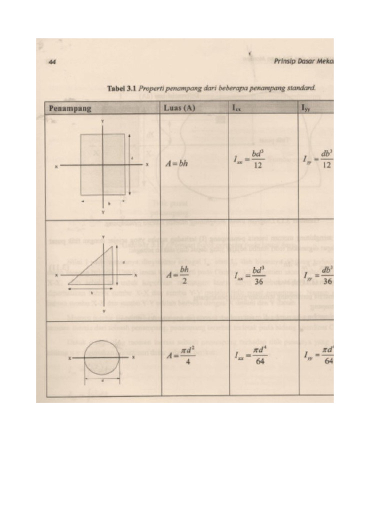 Tabel Momen Inersia | PDF