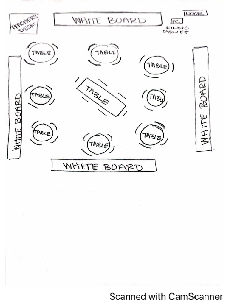 Math Classroom Drawing | PDF