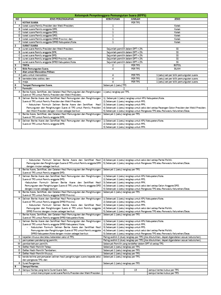 KEBUTUHAN LOGISTIK | PDF