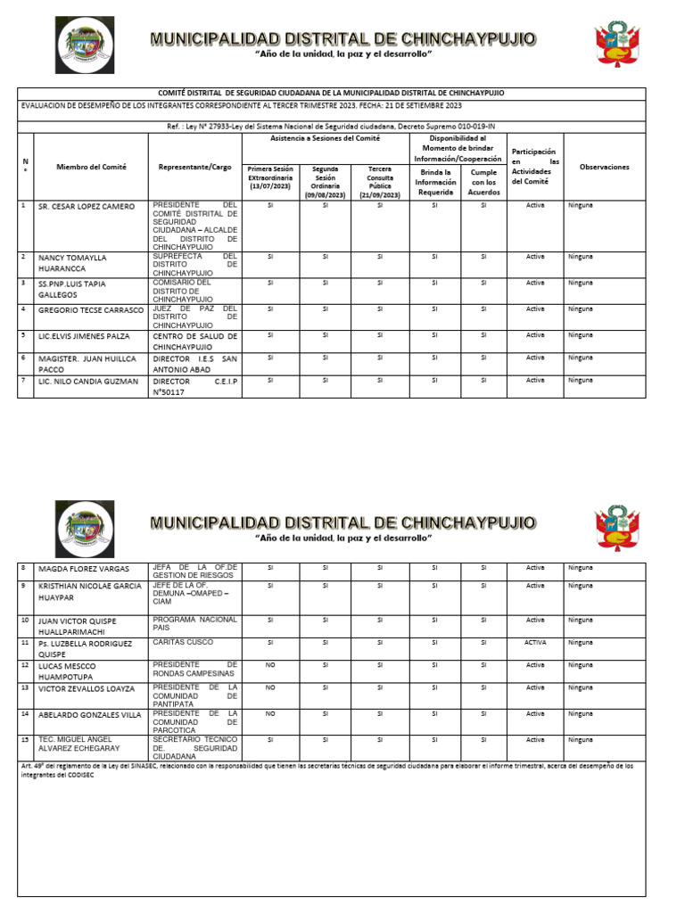 Evalucion codisec 01 | PDF | Gobierno