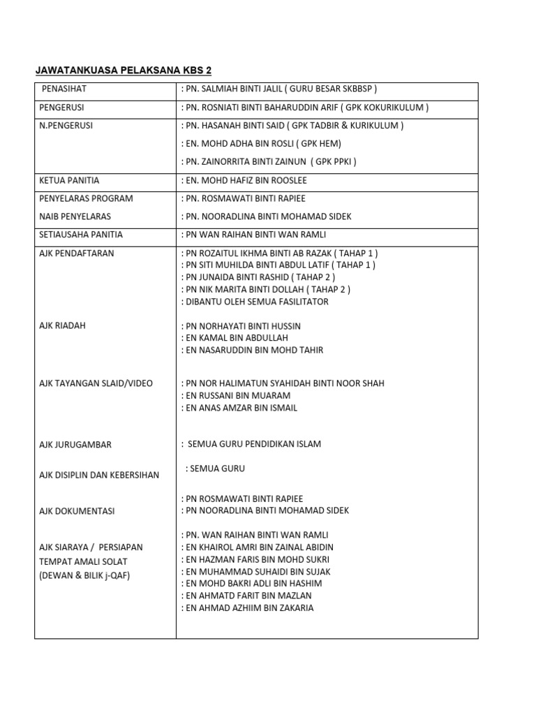 Jawatankuasa Pelaksana KBS 2 | PDF