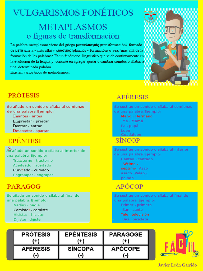 Metaplasmos: Transformación Lingüística | PDF | Lingüística ...