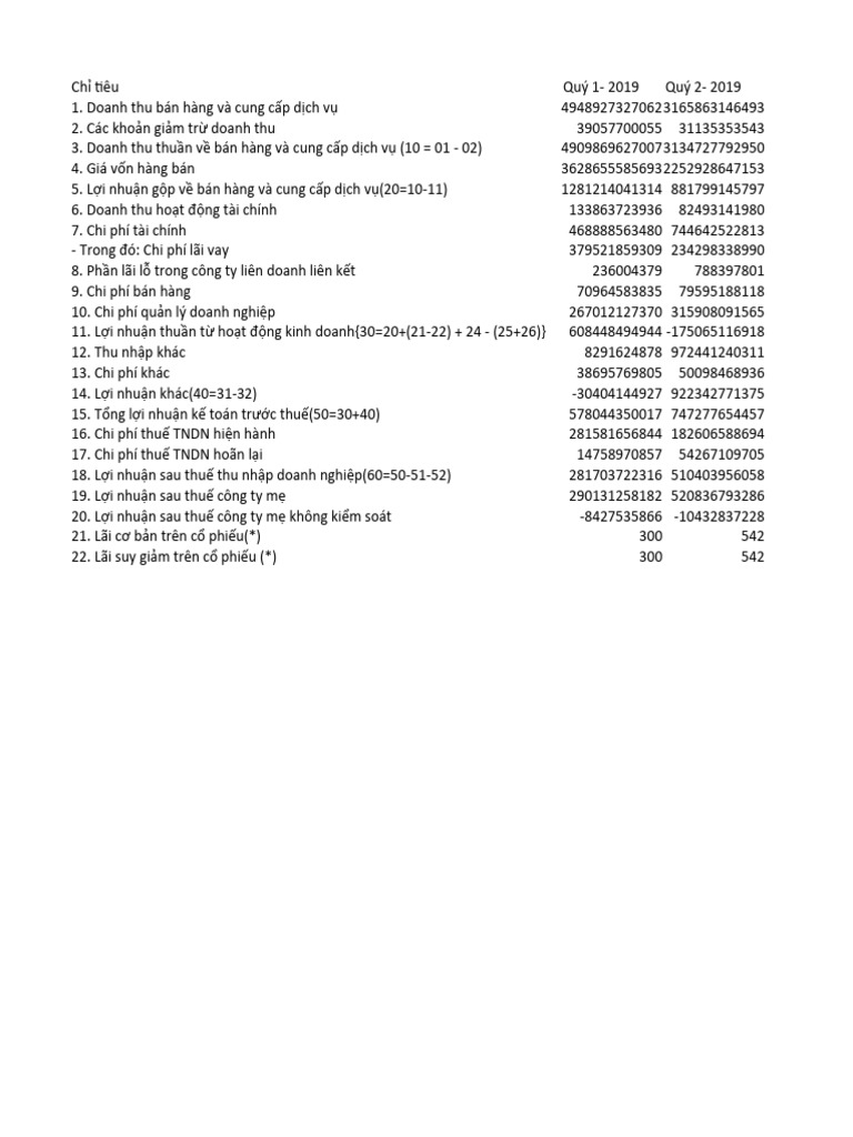Novaland (NVL) 2019-2022 | PDF