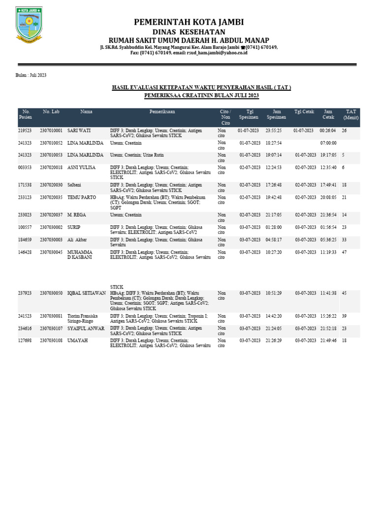 Laporan TAT (2) | PDF | Immunology | Clinical Medicine