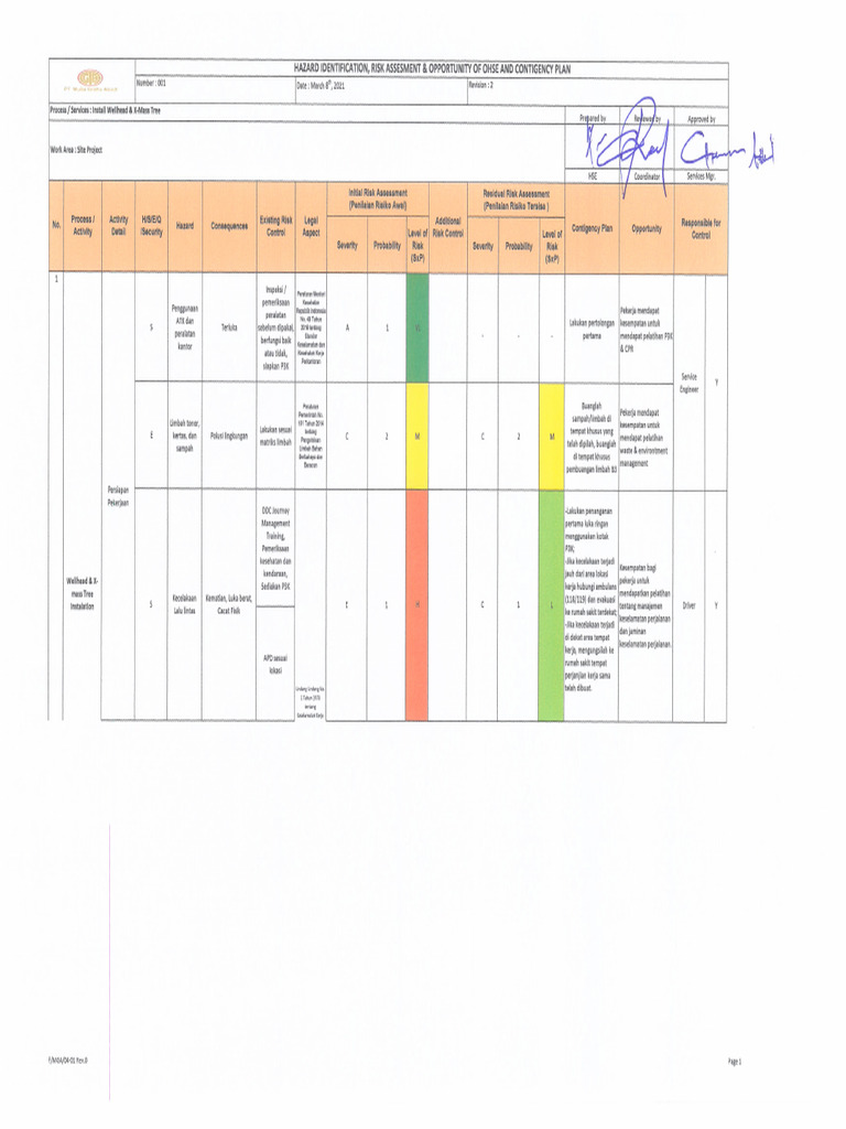 Risk Assessment | PDF