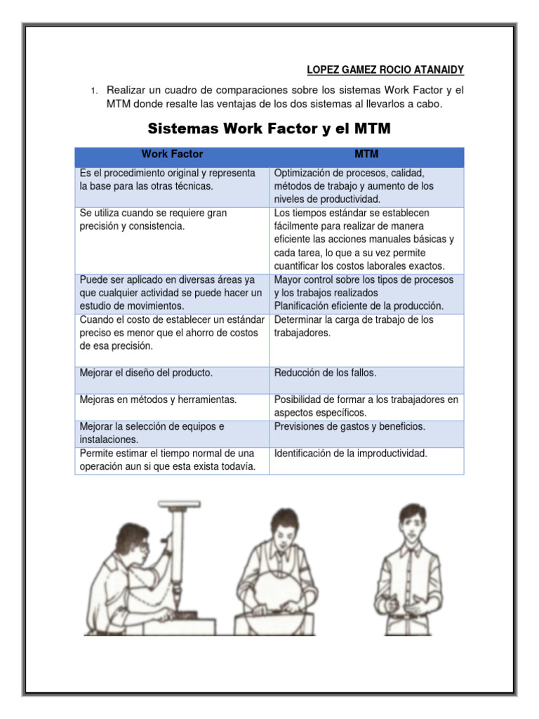 Cuadro Comparativo de Los Sistemas Work Factor y MTM | PDF