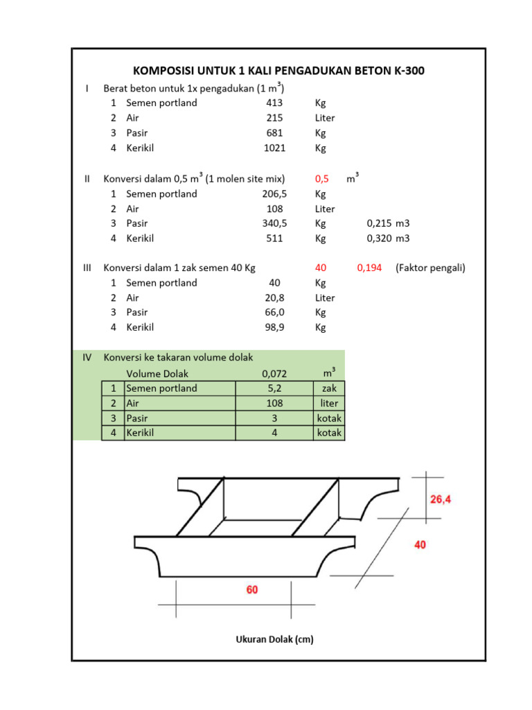Site Mix Design Beton K-300 | PDF