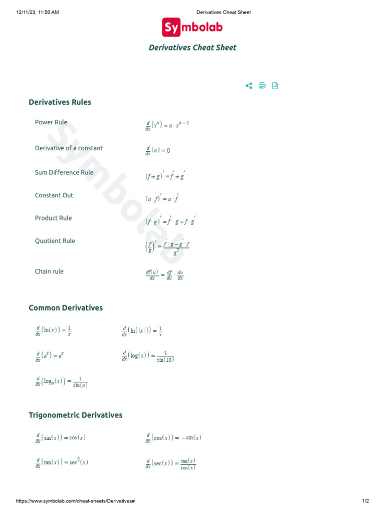 Derivatives Cheat Sheet | PDF