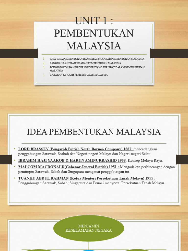 Unit 1 Pembentukan Malaysia | PDF