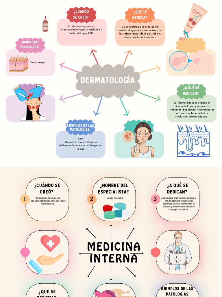 Pink Gradient Concept Map Chart | PDF | Alergia | Dermatología