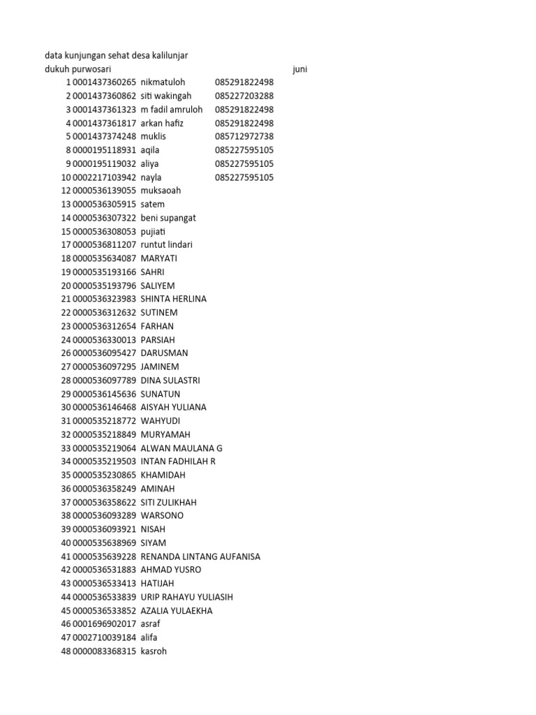Data Peserta Kunj Sehat KLL | PDF