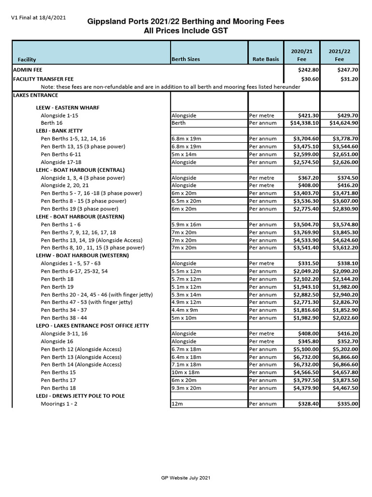 Gippsland Ports 2021/22 Berthing Fees | PDF | Water | Water Transport ...
