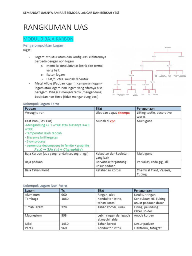 Rangkuman Uas Matek | PDF
