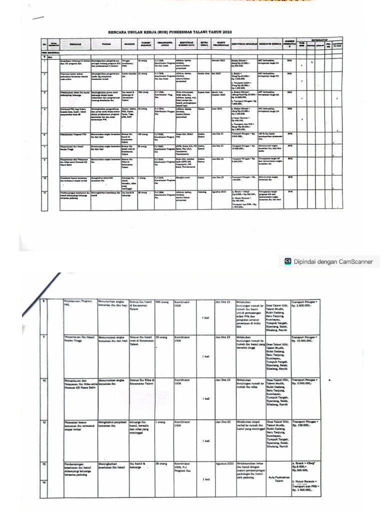 RUK Tahunan KIA | PDF