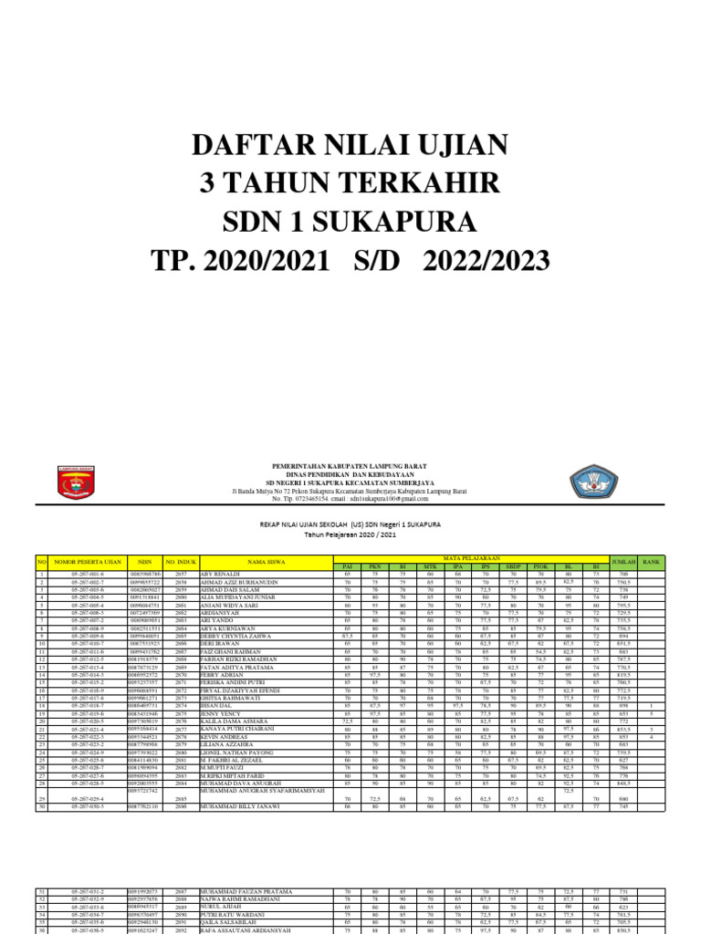 Daftar Nilai Ujian 3 Tahun Terakhir | PDF