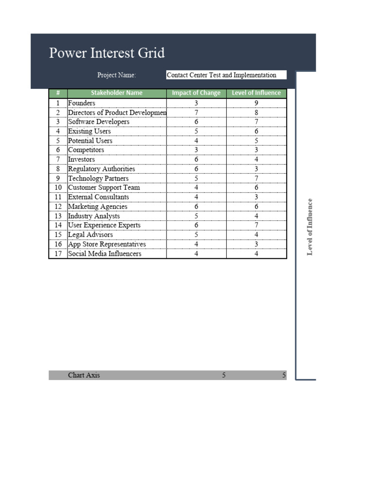 Analysis Stakeholder Power Interest Grid | PDF | Mobile App | Social Media