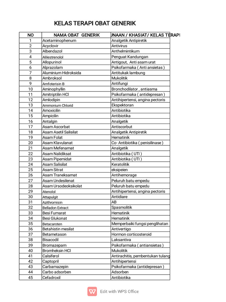 Ciproheptadin dalam Terapi Obat Generik | PDF