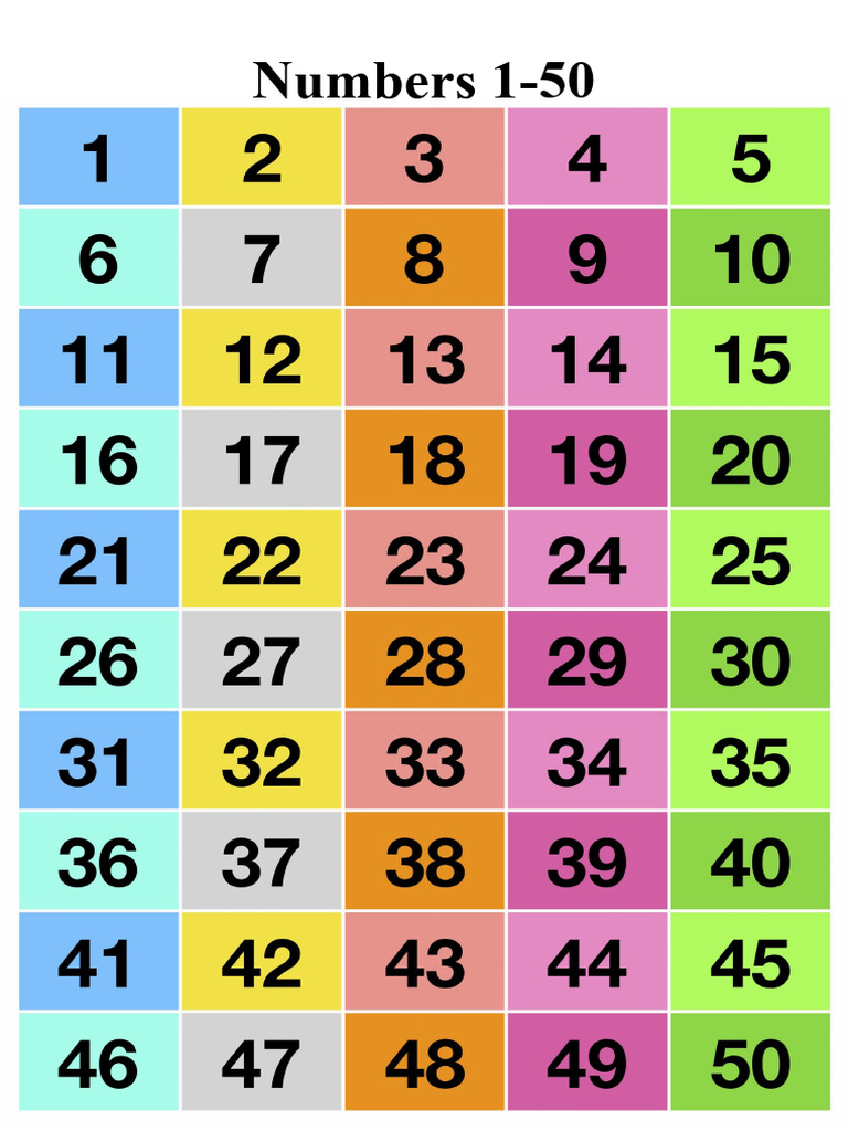 Numbers 1-50 Chart | PDF
