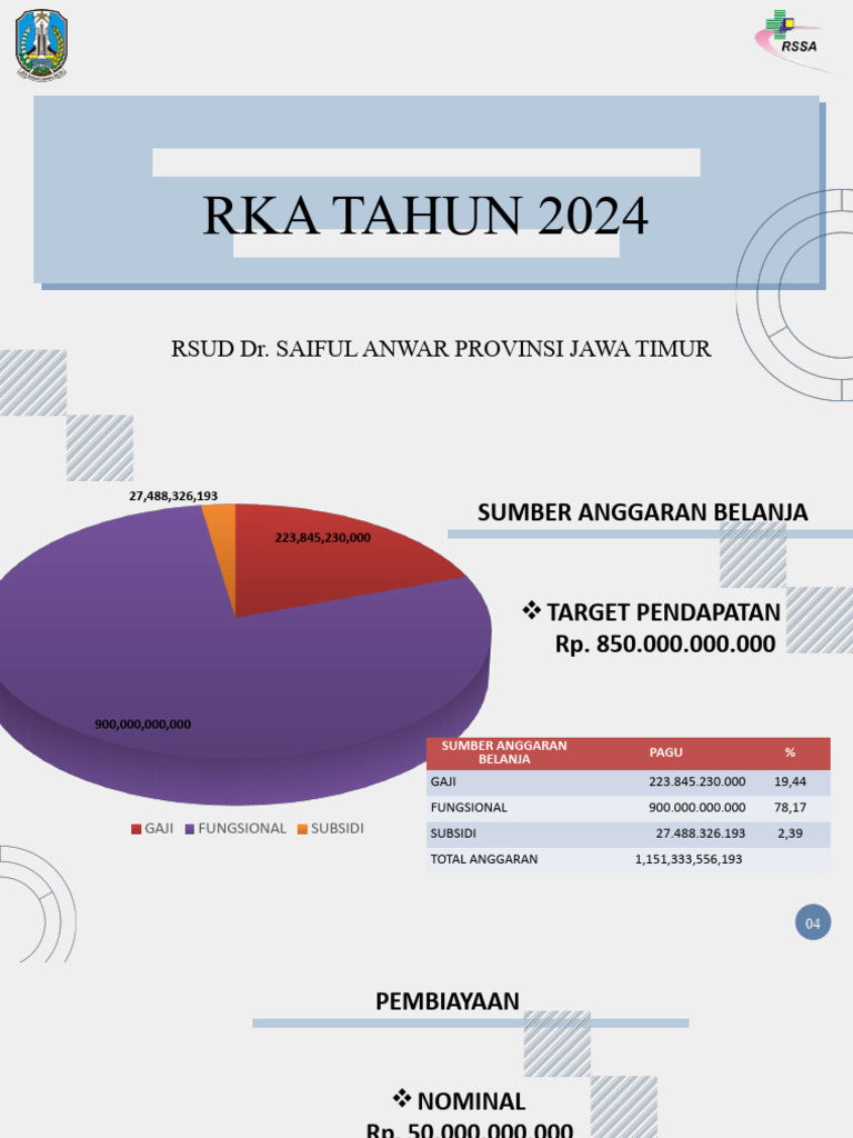 RKA Tahun 2024 | PDF