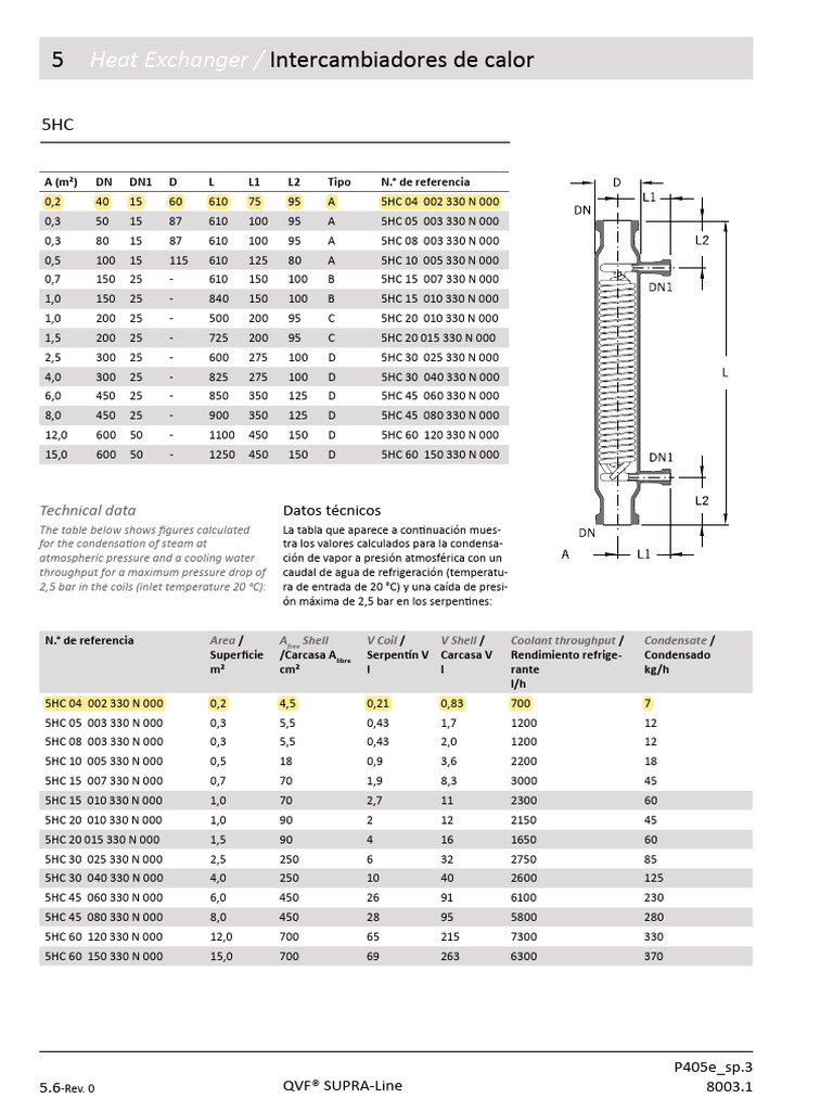 QVF 5HC04002330N000 | PDF | Presión | Cantidades fisicas
