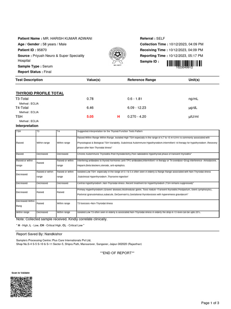 Thyroid Profile Report for Harish Kumar | PDF | Hypothyroidism ...