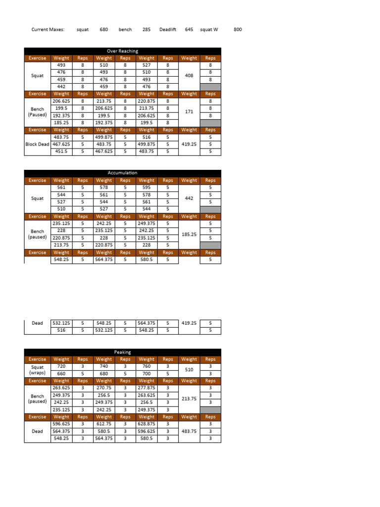 Powerlifting Template | PDF | Wellness