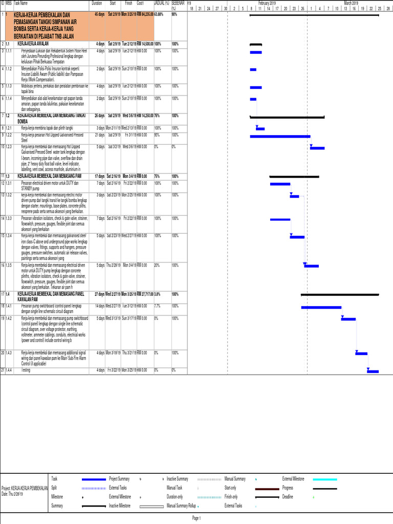 CPM Projek Tangki FF TNB | PDF