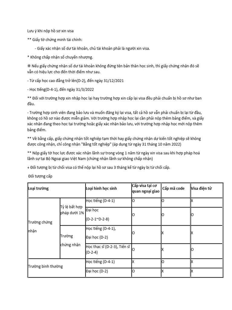 Lưu Ý Khi N P H Sơ Xin Visa 9.1.2023 | PDF