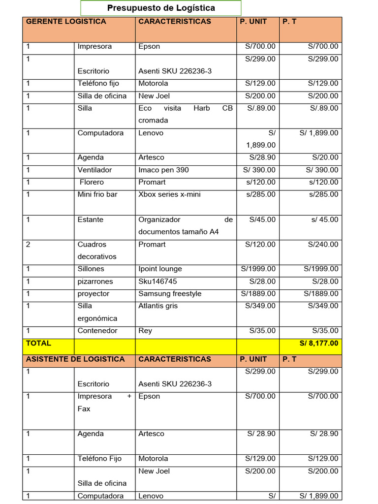 Presupuesto Logistica | PDF
