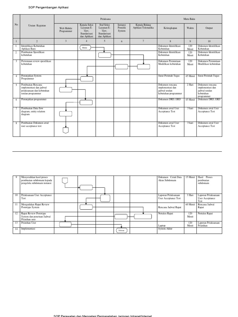 13 Sop Kominfo1 | PDF