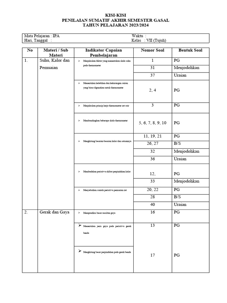 Kisi-Kisi Psas Gasal Kelas Vii TH 2023-2024 | PDF