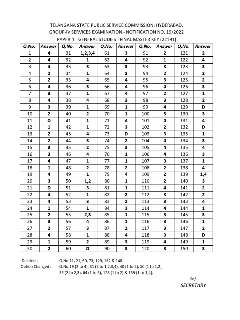 TSPSC Group 4 Paper 1 Answer Key | PDF | Recruitment | Government Agencies