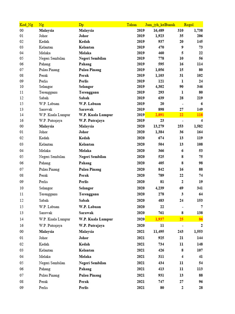 Data Jadual 31 | PDF