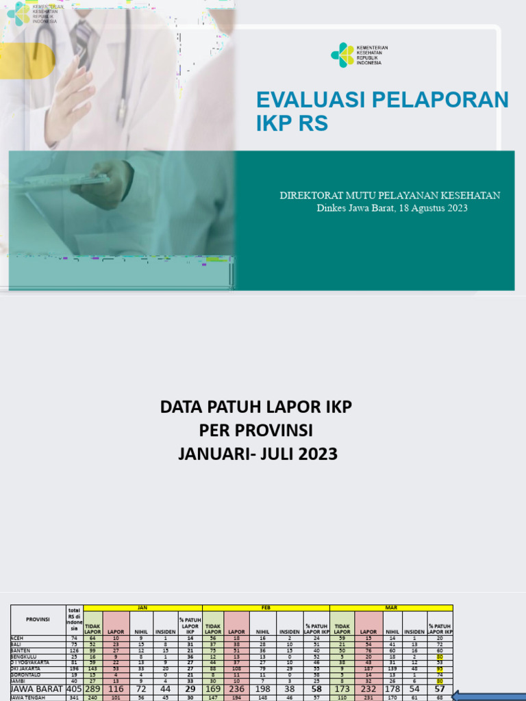 Evaluasi Pelaporan IKP RS Jawa Barat 2023 | PDF