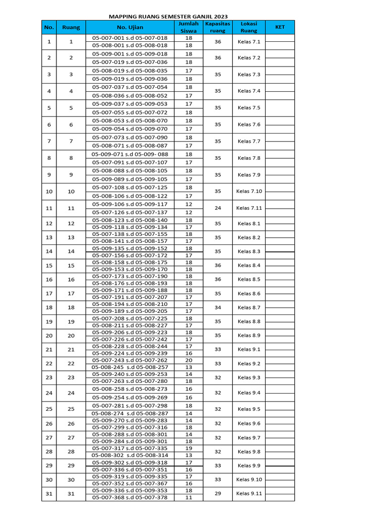 Pembagian Ruang Ujian Semester Ganjil 2023 | PDF