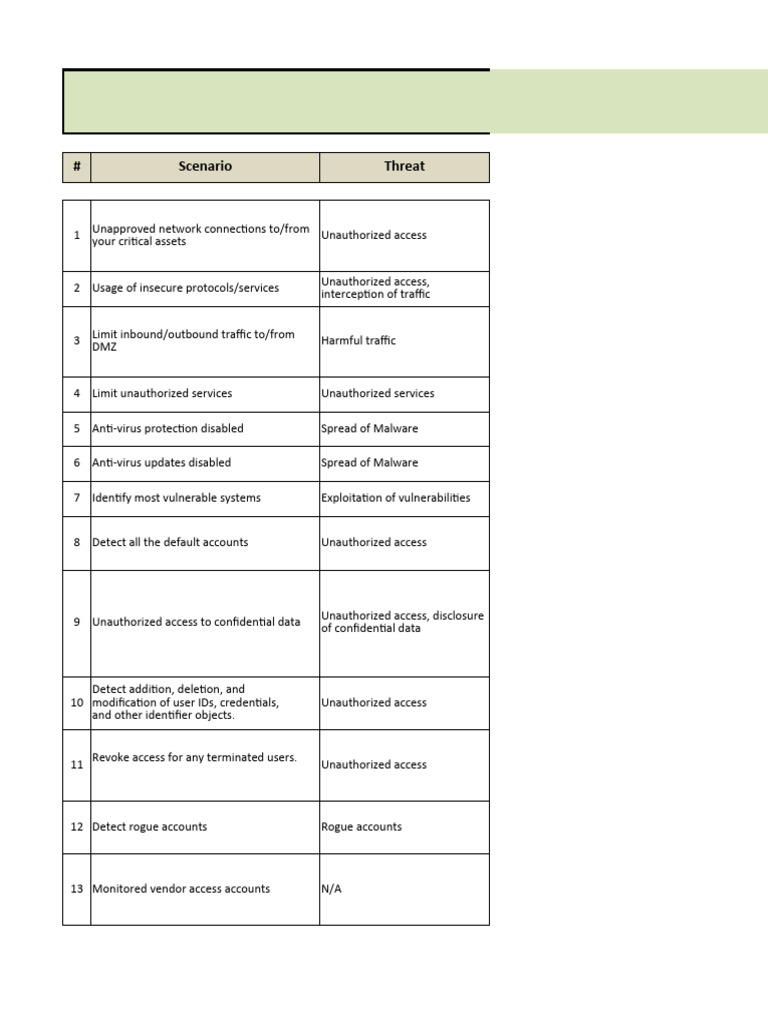 SIEM Use-Cases for PCI DSS Compliance | PDF | Authentication | Computer Networking