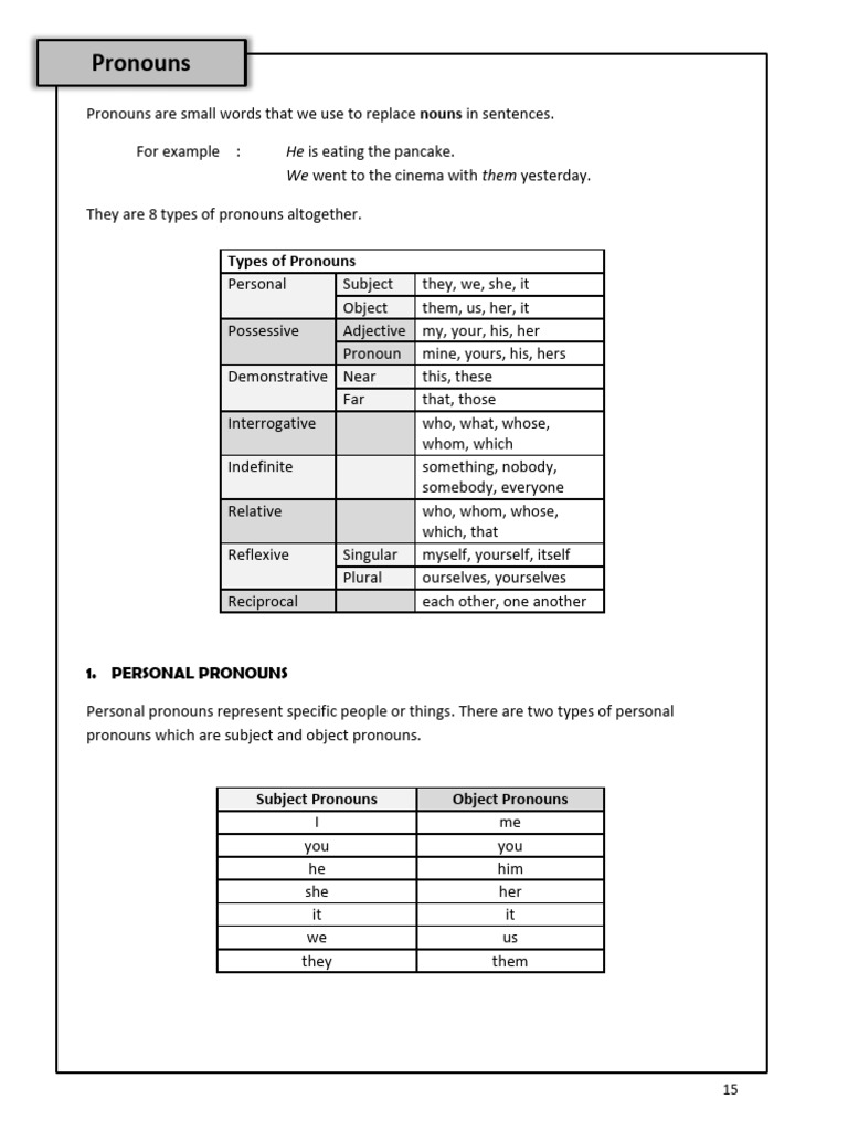 Pronouns | PDF | Pronoun | Grammatical Number