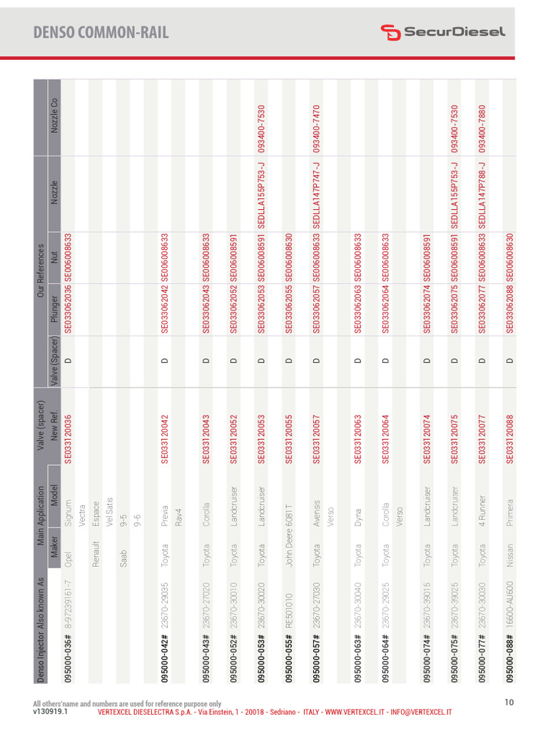 02 Denso | PDF | Motor Vehicle | Transport
