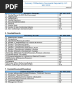 ISO 9001:2015 Mandatory Documents List | PDF | Iso 9000 | Quality ...