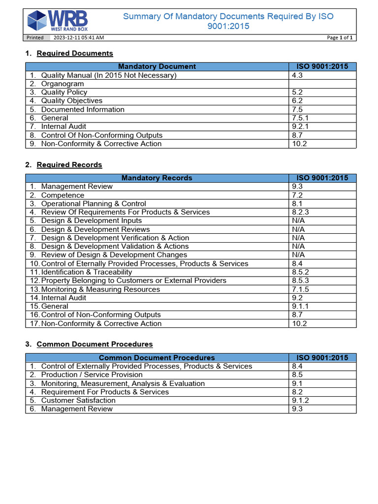 Summary Of Mandatory Documents Required By ISO 9001 | PDF | Iso 9000 ...