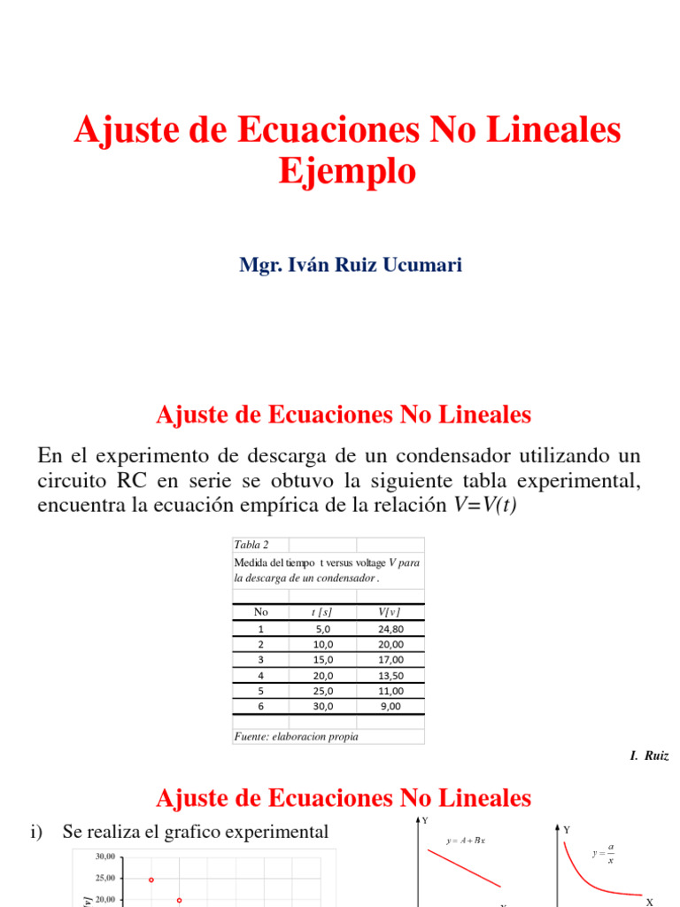 Ajuste de Ecuaciones No Lineales Ejemplo | PDF | Ingenieria Eléctrica | Electricidad
